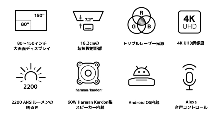 VAVA 4K超短焦点トリプルレーザープロジェクター VA-SP003 REV2 | 業務用タブレット・オーディオ・デジタルサイネージ通販－ODS Direct